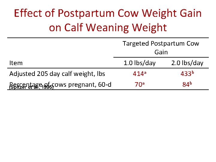 Body Condition Score and Breeding Back Steven E