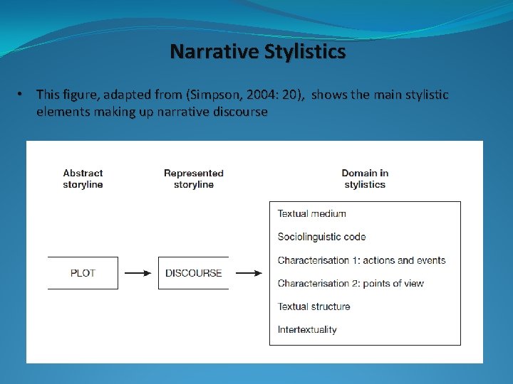 Overview of a Diversified Landscape Exploring some conceptual