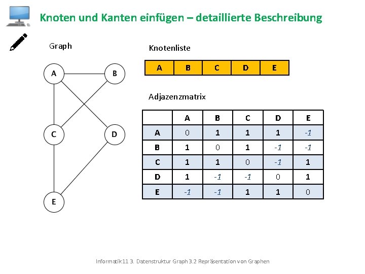 3 Die Datenstruktur Graph 3 2 Reprsentation von