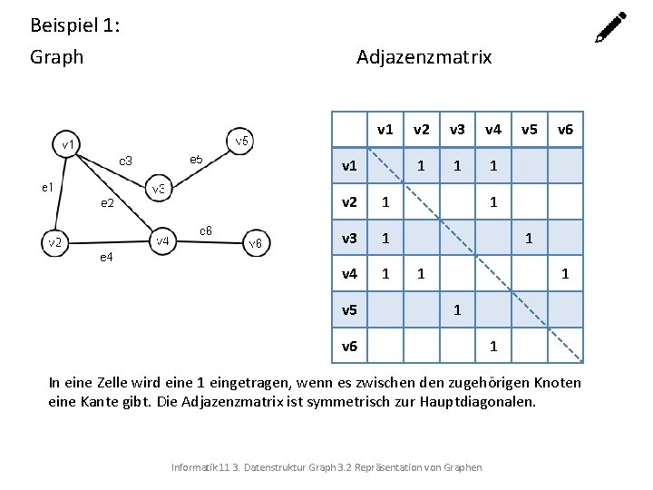 3 Die Datenstruktur Graph 3 2 Reprsentation von