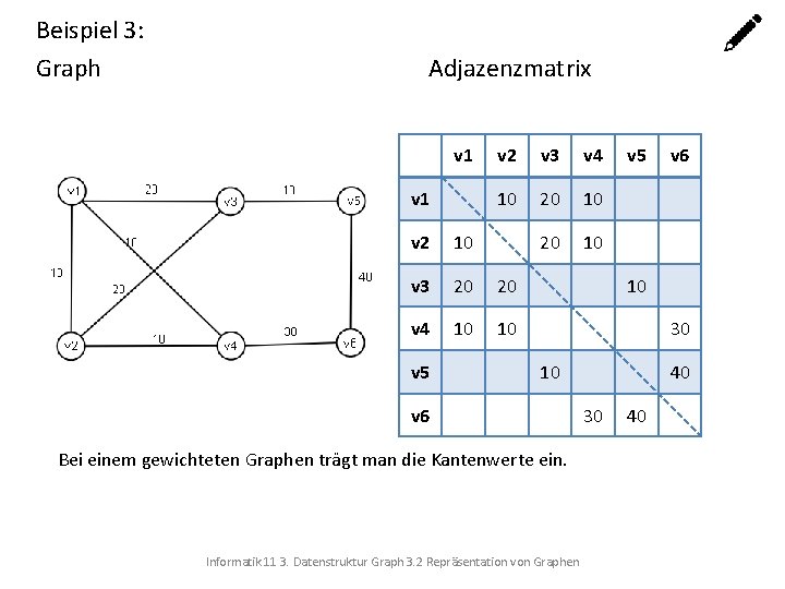 3 Die Datenstruktur Graph 3 2 Reprsentation von