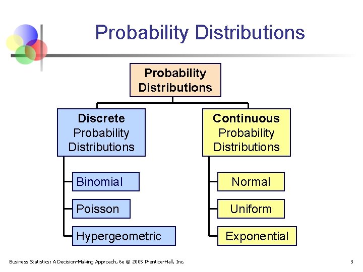 Business Statistics A DecisionMaking Approach 6 th Edition