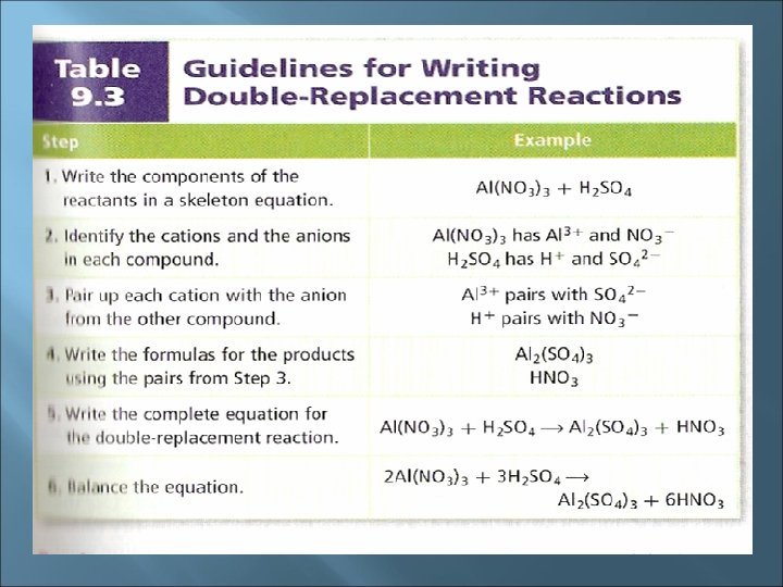 CHEMISTRY CHAPTER 9 Chemical Reactions 9 1 Reactions