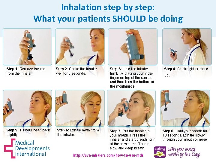 Inappropriate use of inhalers Inhalation step by step