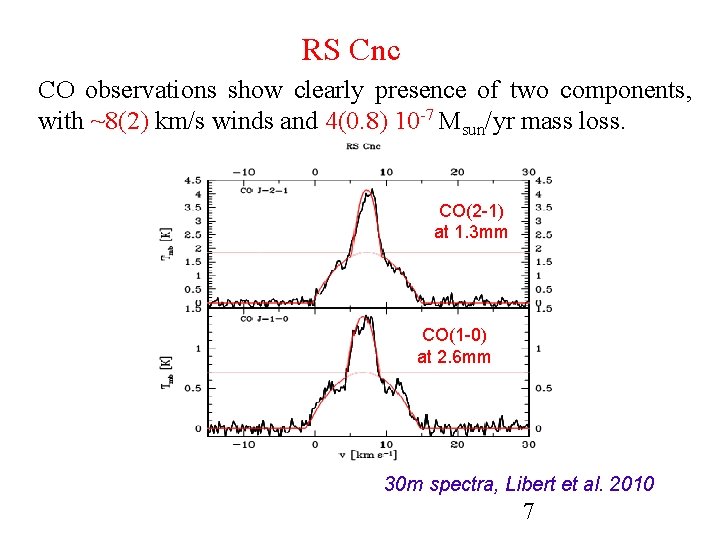 Study of the gas envelopes of evolved stars