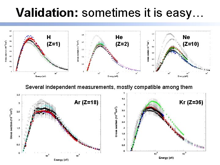 Design development and validation of electron ionisation models