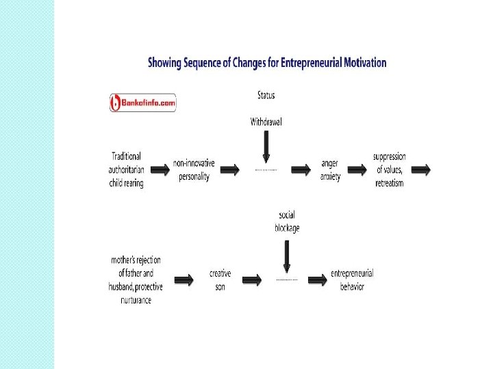 THEORIES OF ENTREPRENEURSHIP Theory of Status Withdrawal By