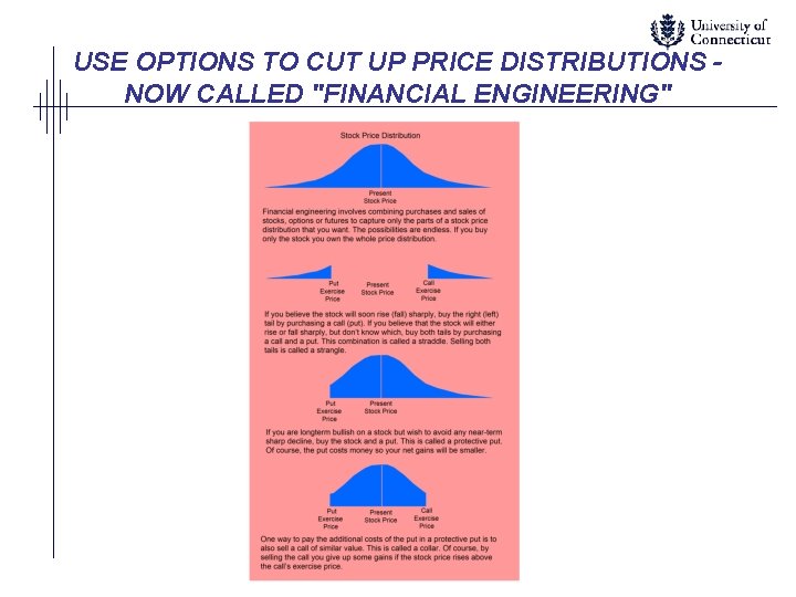 OPTIONS THE TWO BASIC OPTIONS PUT AND CALL