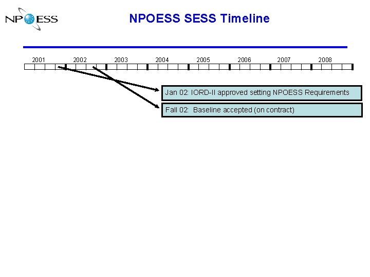 The Evolution of National Polarorbiting Operational Satellite System