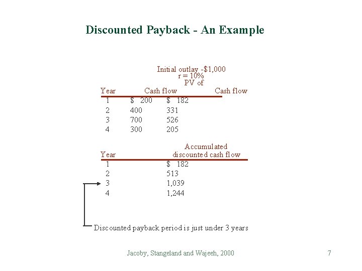 Chapter 6 Capital Budgeting Criteria for Investments Projects