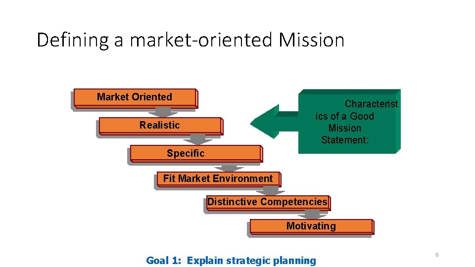 Company and Marketing Strategy Partnering to Build Customer