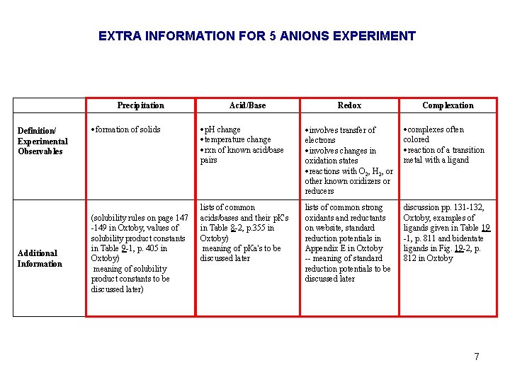 THE CHEMISTRY OF FIVE ANIONS Purpose 1 Explore