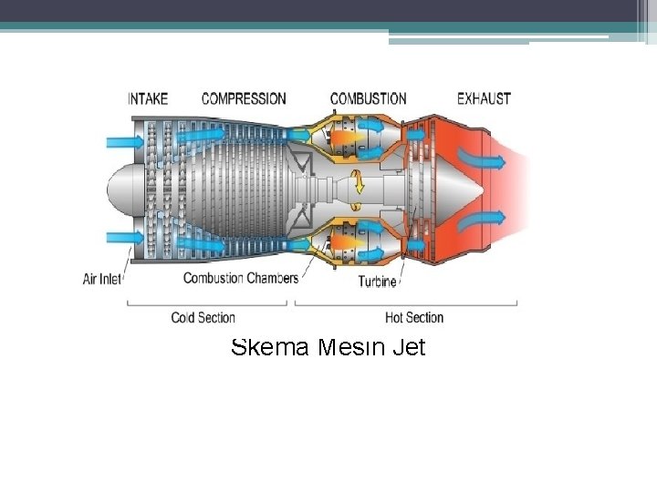 MESIN JET Disusun Oleh 1 Oki Oktavia Indri