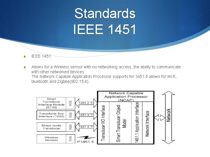 Wireless Sensor Networks Wild West W 3 S
