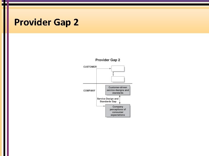 Provider Gap 2 Key Factors Leading to Provider