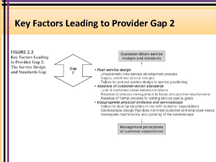 Provider Gap 2 Key Factors Leading to Provider
