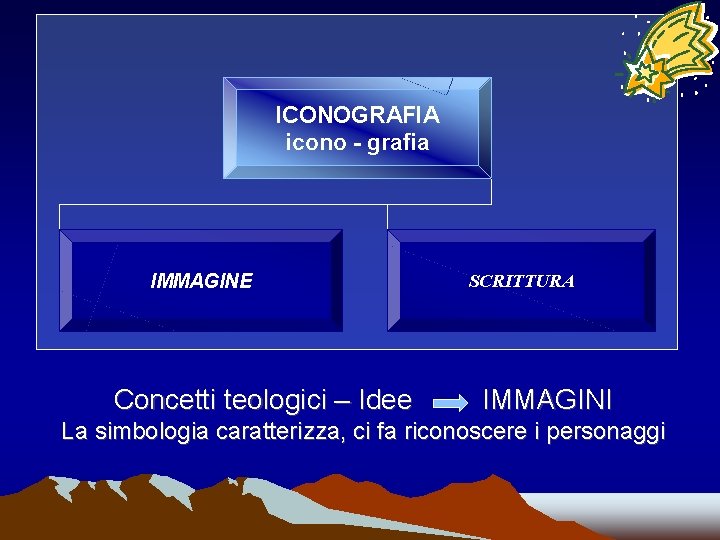 Iconografia Arte Tradizione ICONOGRAFIA icono grafia IMMAGINE Concetti