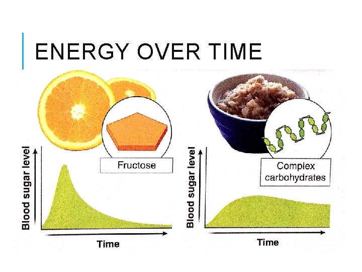 About carbon Considered building block of life Forms