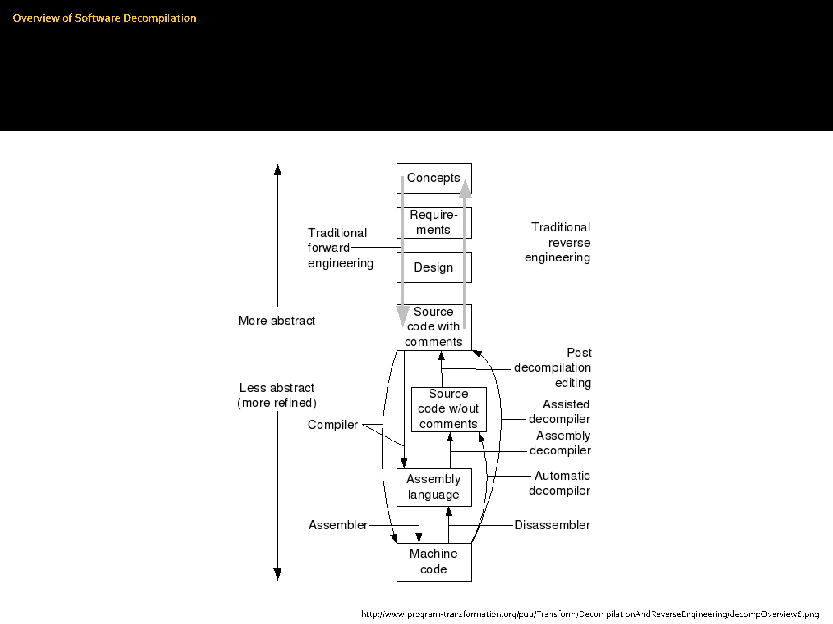 What is Software Reverse Engineering Alex Summer Dennis