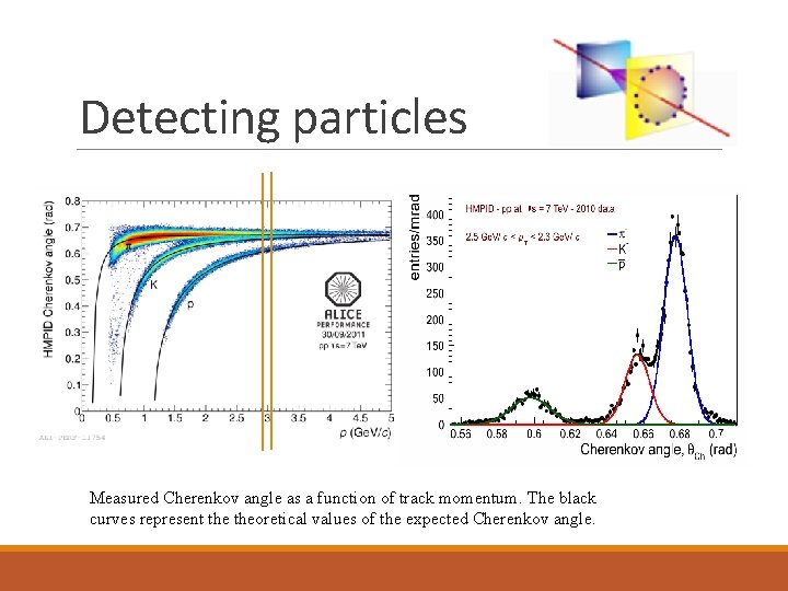 High Momentum Particle Identification Detector HMPID ALICE SOMA
