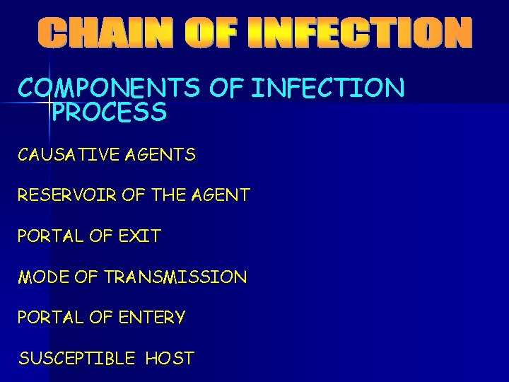 COMMON TERMINOLOGIES IN INFECTION CONTROL CONTAMINATION Bacteria present