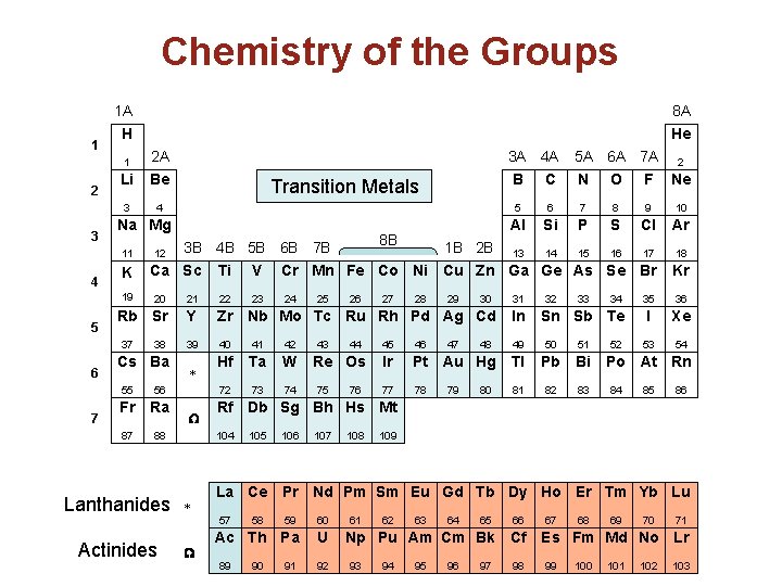 Groups of Elements 1 A 1 2 3