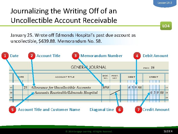 Learning Objectives LO 4 Write off an uncollectible