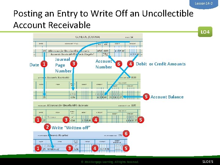 Learning Objectives LO 4 Write off an uncollectible