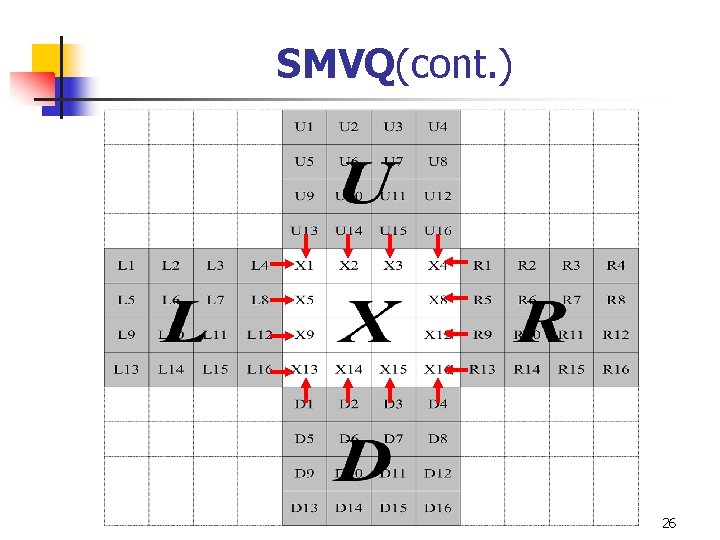 3 1 Vector Quantization VQ Concept Encoding and
