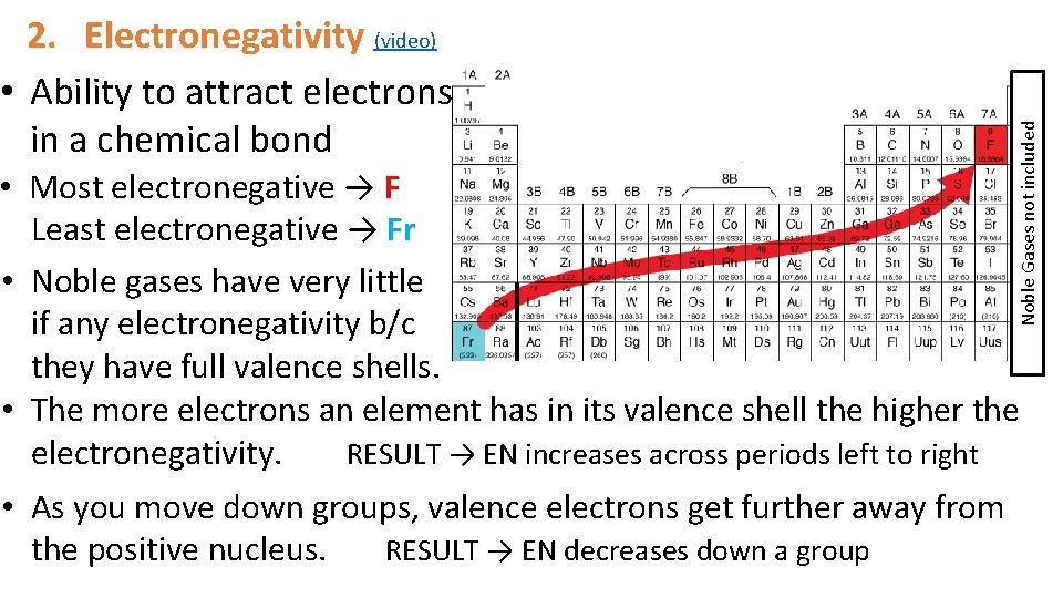 Unit 4 Lesson 2 Periodic Trends Specific patterns