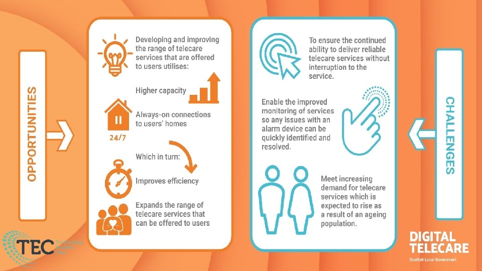 21 October 2020 DIGITAL TELECARE IN SCOTLAND Leading