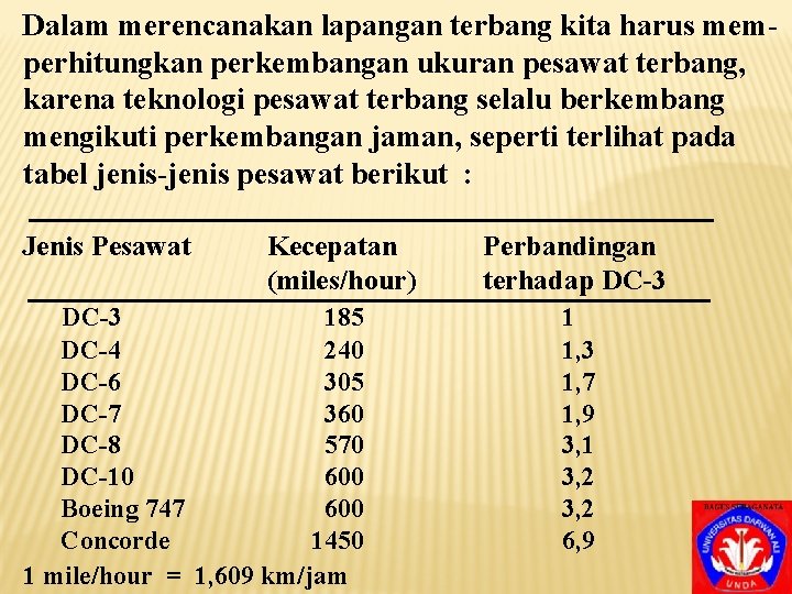 LESSON 2 LAPANGAN TERBANG Materi Perencanaan Lapangan Terbang