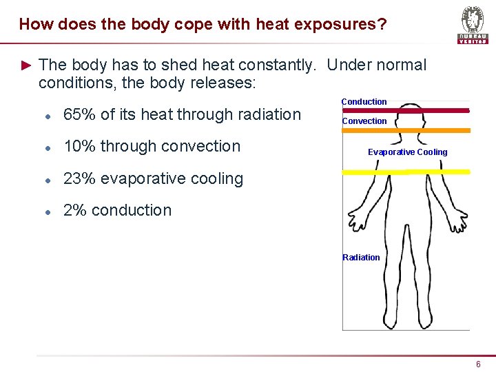Beat the Heat Challenges of Controlling Heat Stress