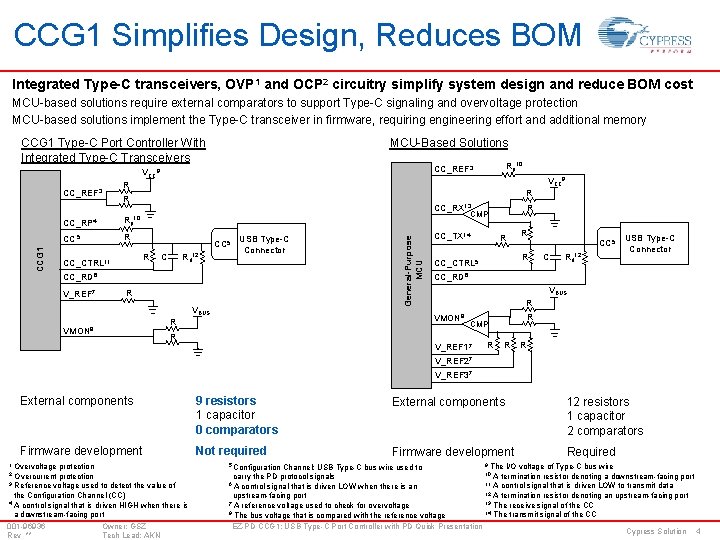 Quick Presentation EZPD CCG 1 USB TypeC Port