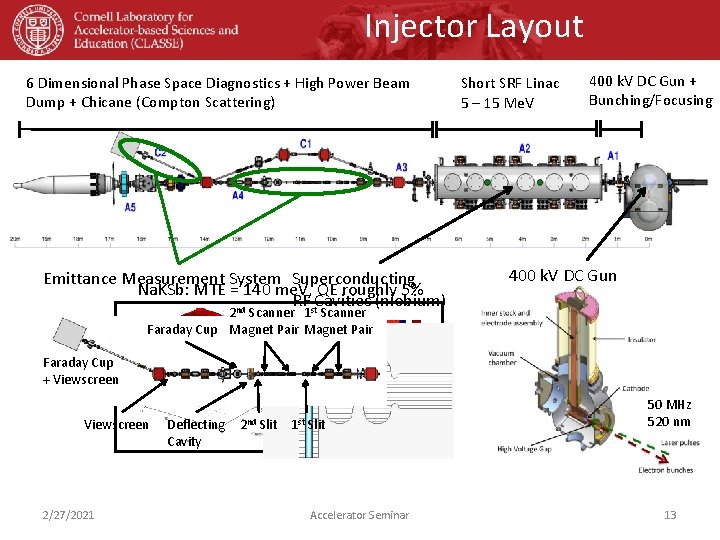 Cornell Injector Performance Adam Bartnik 2272021 Accelerator Seminar