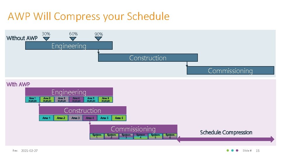 Construction Driven Engineering through the Language of Packages