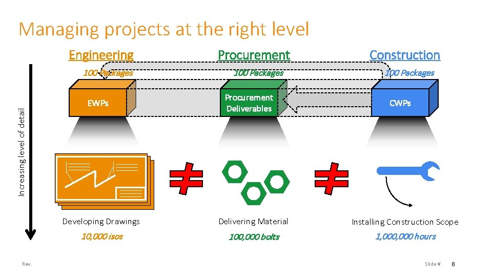 Construction Driven Engineering through the Language of Packages