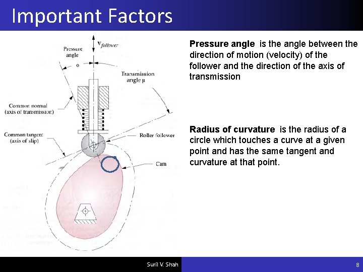 ME 222 Kinematics of Machines and Mechanisms L