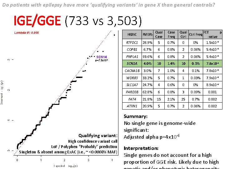 Clinical Sequencing for Rare Disease Trio exome sequencing