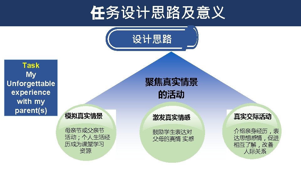 David Nunan1999 1 authenticity principle 2 formfunction principle