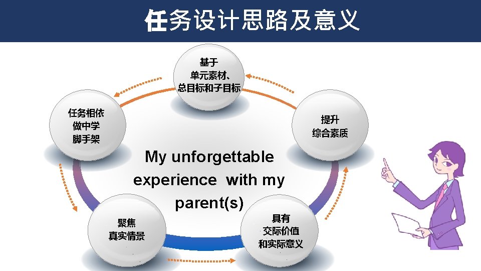 David Nunan1999 1 authenticity principle 2 formfunction principle
