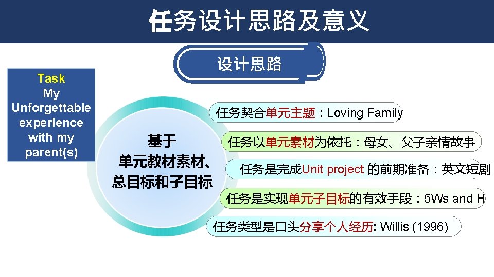 David Nunan1999 1 authenticity principle 2 formfunction principle