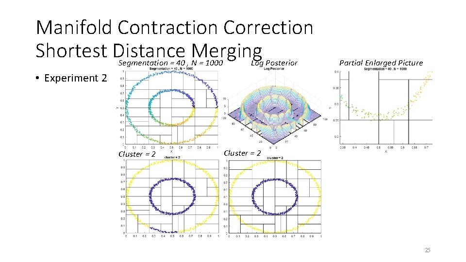 Manifold Bayesian Sequential Partitioning and Manifold Contraction ...
