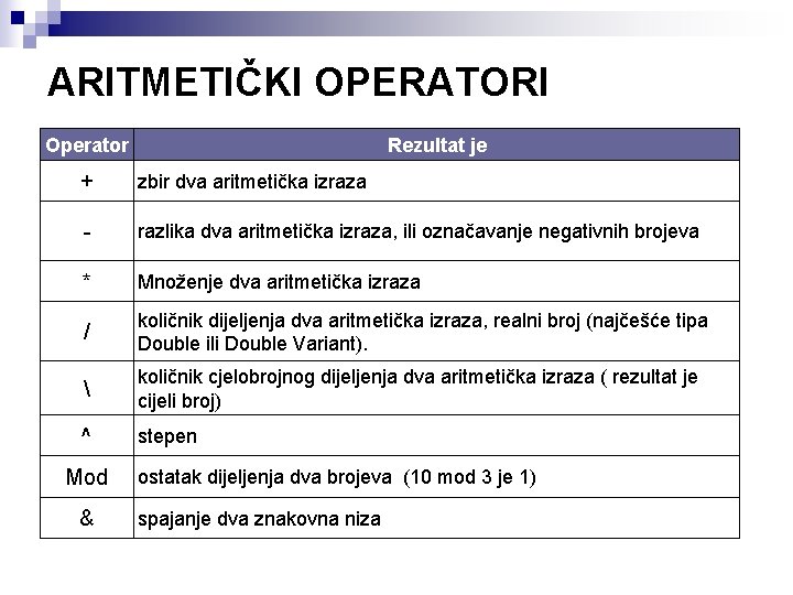 Tipovi podataka TIPOVI Brojevi slova i ostali simboli