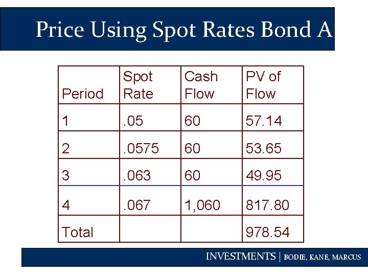 Chapter Fifteen The Term Structure of Interest Rates