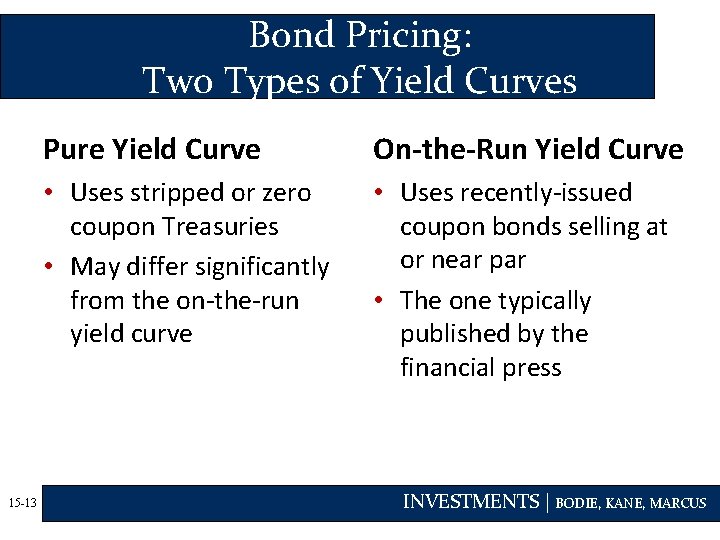 Chapter Fifteen The Term Structure of Interest Rates