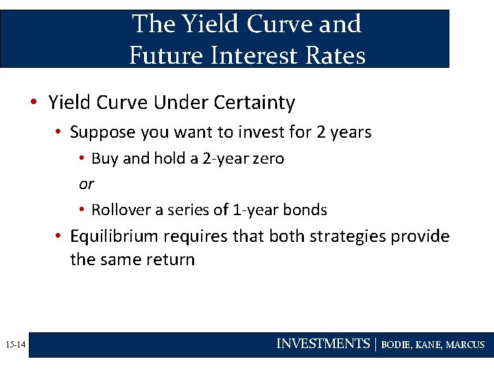 Chapter Fifteen The Term Structure of Interest Rates