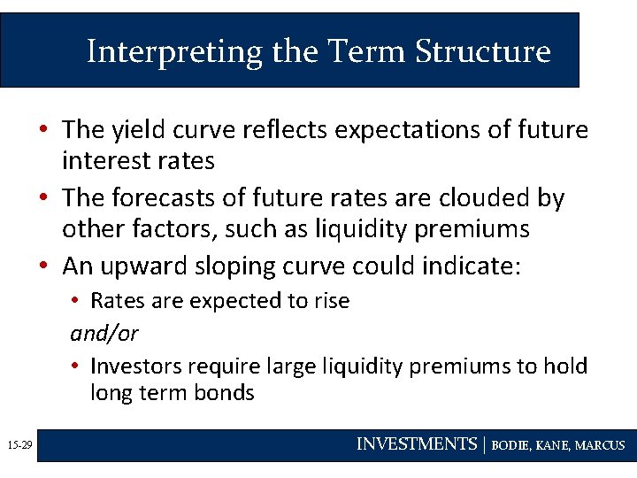 Chapter Fifteen The Term Structure of Interest Rates
