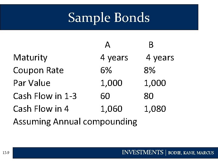 Chapter Fifteen The Term Structure of Interest Rates