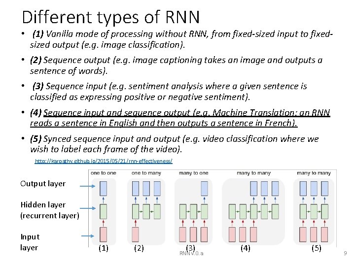 Recurrent neural network RNN KH Wong RNN v
